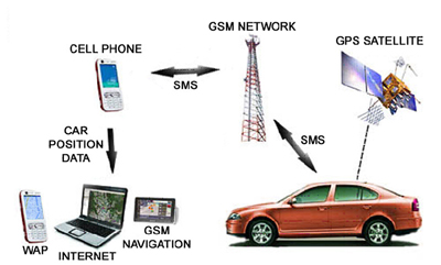 LXT1 ΔΟΡΥΦΟΡΙΚΟ ΣΥΣΤΗΜΑ ΕΝΤΟΠΙΣΜΟΥ GPS GSM TRACKER GPS,GSM,TRACKER
